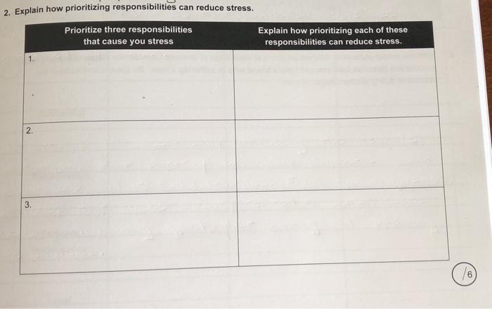 Solved 2. Explain how prioritizing responsibilities can | Chegg.com