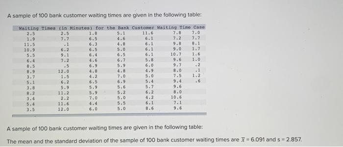 Solved A sample of 100 bank customer waiting times are given | Chegg.com
