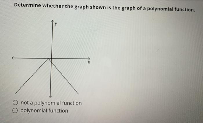 Solved Determine whether the graph shown is the graph of a | Chegg.com