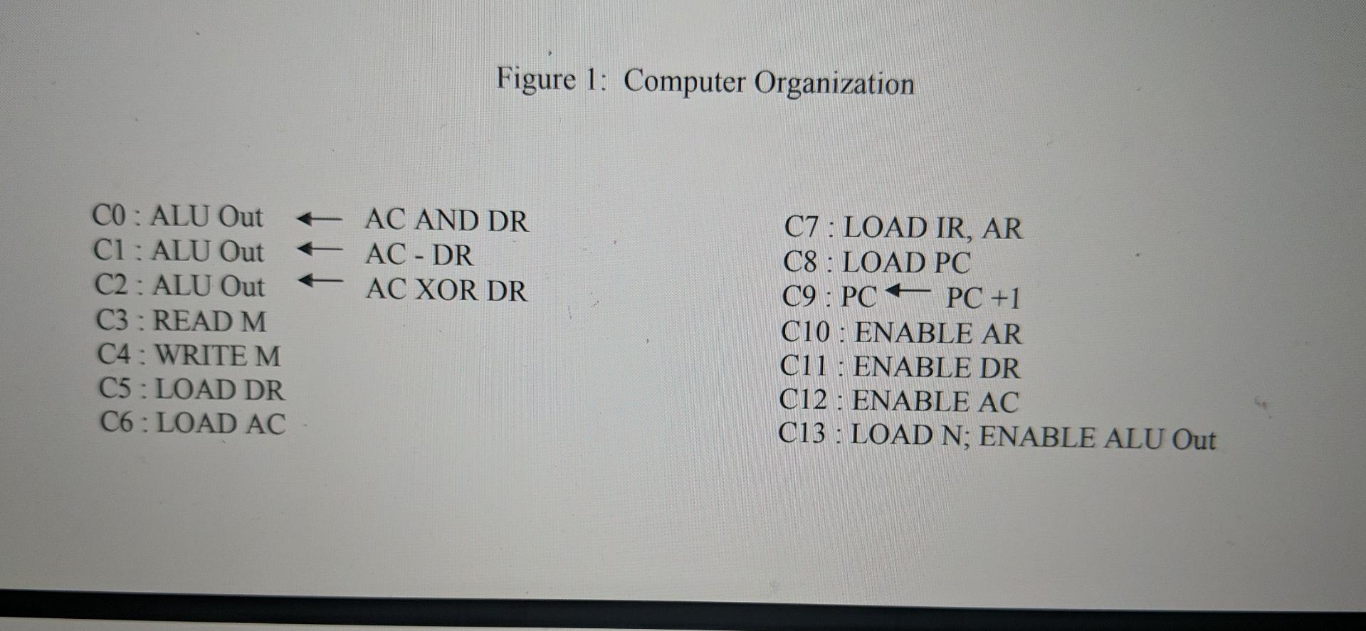Solved MOORE MACHINE 4b CONTROLLER STD XOR SUB S12 (C2] S11 | Chegg.com