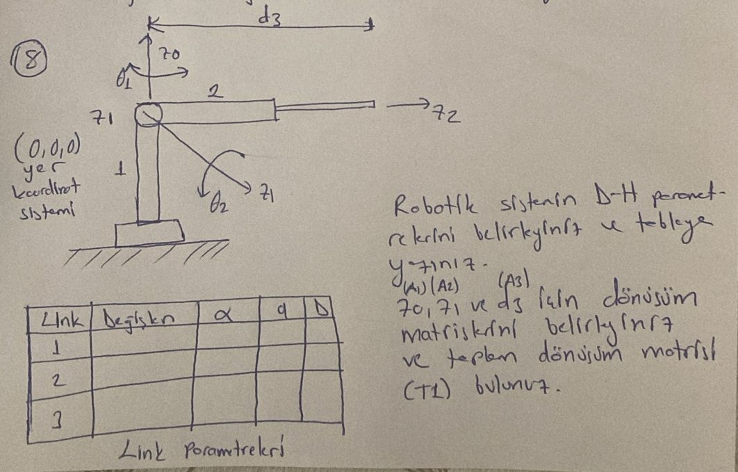 Solved Determine the D-H parameters of the robotic system | Chegg.com