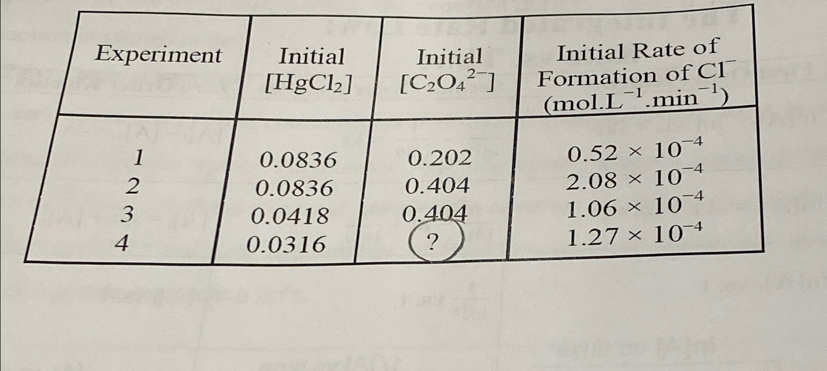 Solved \table[[Experiment,\table[[Initial],[HgCl2 | Chegg.com