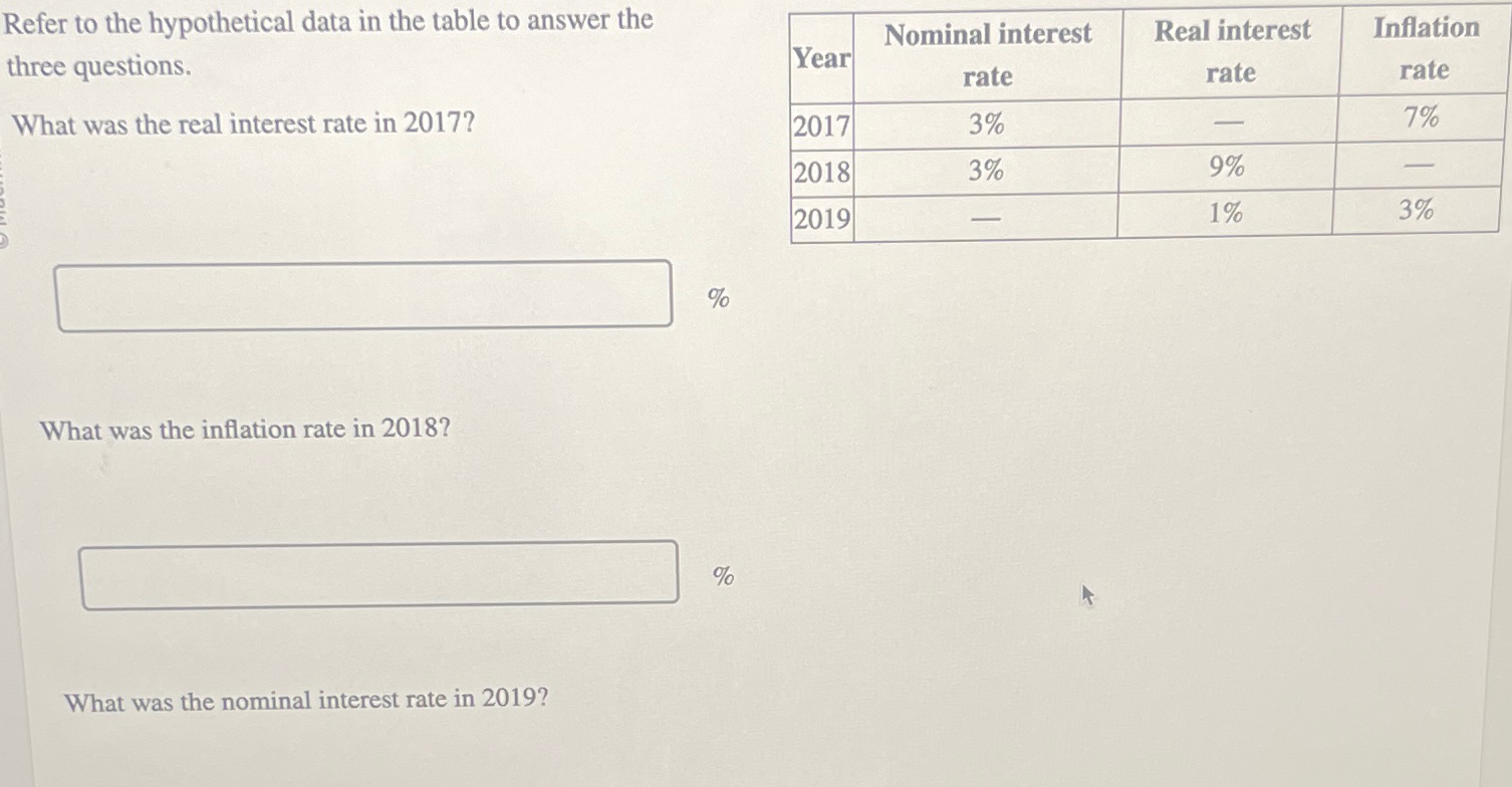 Solved Refer to the hypothetical data in the table to answer | Chegg.com