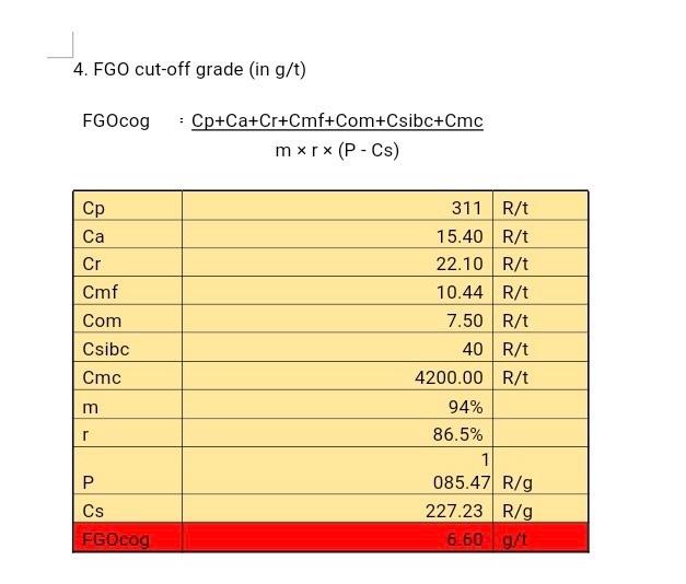 Page 34. Calculate the FGO cut-off grade (in g/t ) | Chegg.com