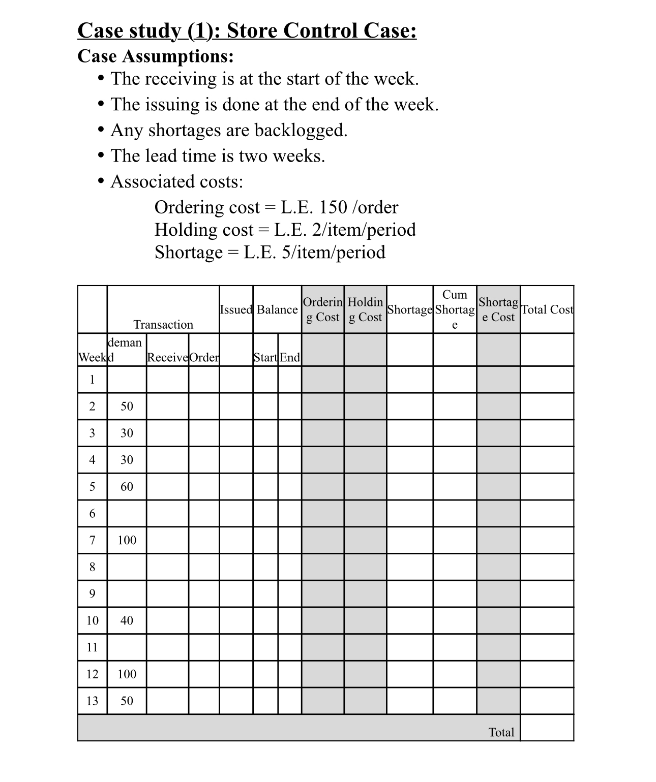 Solved Case study_(1): Store Control Case:Case | Chegg.com