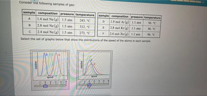 Solved Consider the following samples of gas: sample | Chegg.com
