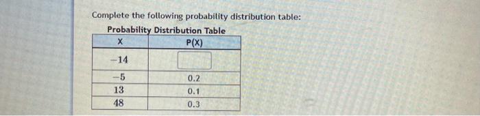 Solved Complete the following probability distribution | Chegg.com