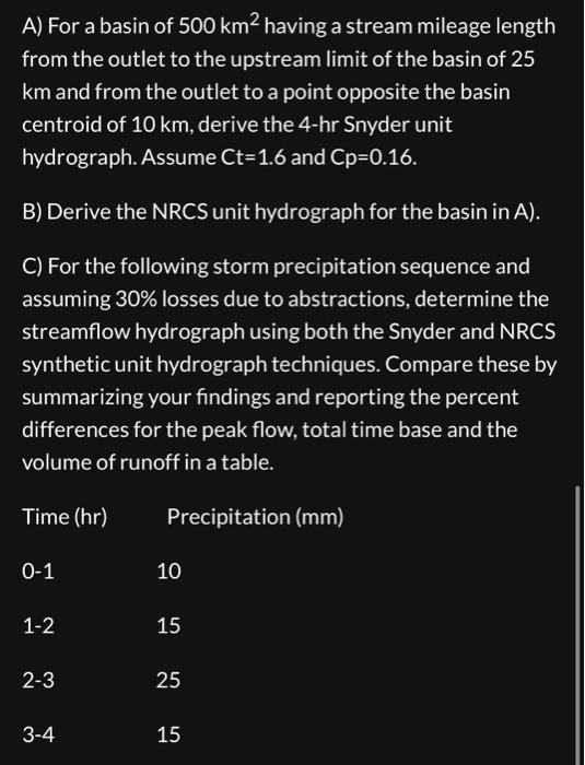 Solved A) For a basin of 500 km2 having a stream mileage | Chegg.com