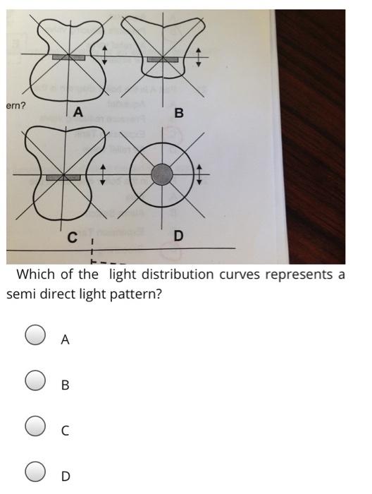 Solved ern? A B с D Which of the light distribution curves | Chegg.com