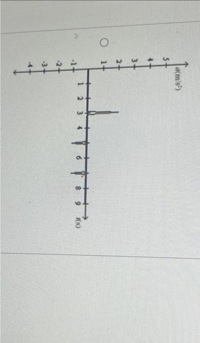 Solved An object is moving in a straight line along the | Chegg.com
