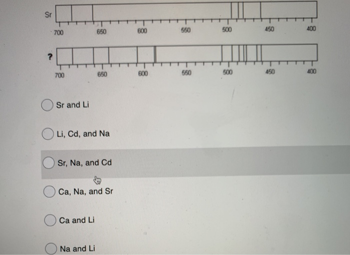 Solved Using the emission spectra shown, identify the | Chegg.com