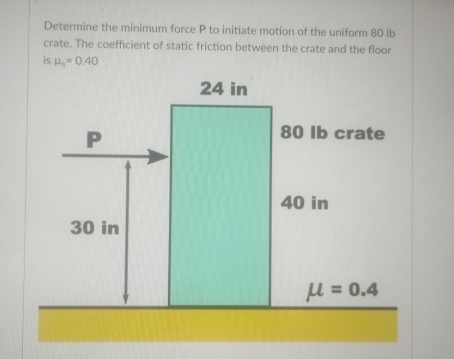 Solved Determine the minimum force P ﻿to initiate motion of | Chegg.com