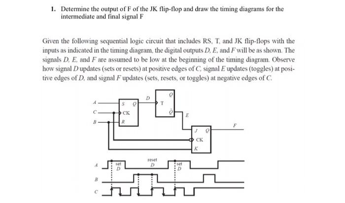 Solved 1. Determine the output of F of the JK flip-flop and | Chegg.com