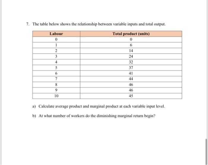 Solved 7. The table below shows the relationship between | Chegg.com
