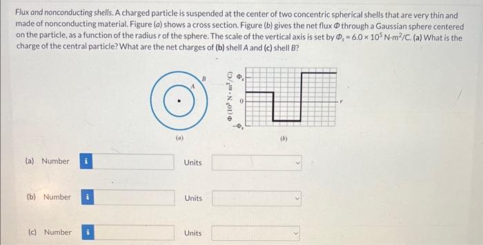 Solved Flux and nonconducting shells. A charged particle is | Chegg.com