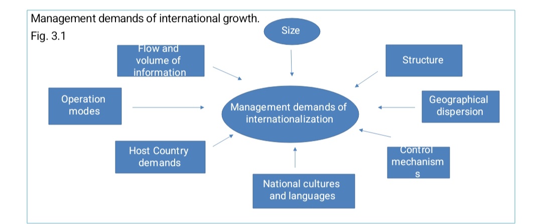 Solved Discuss the management considerations in the diagram | Chegg.com Solved Discuss the management considerations in the diagram | Chegg.com