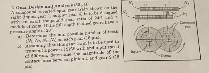Solved 2. Gear Design and Analysis ( 30pts) A compound | Chegg.com