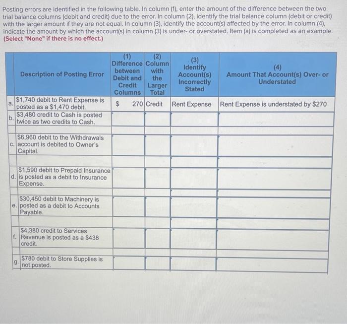 Solved Posting errors are identified in the following table. | Chegg.com