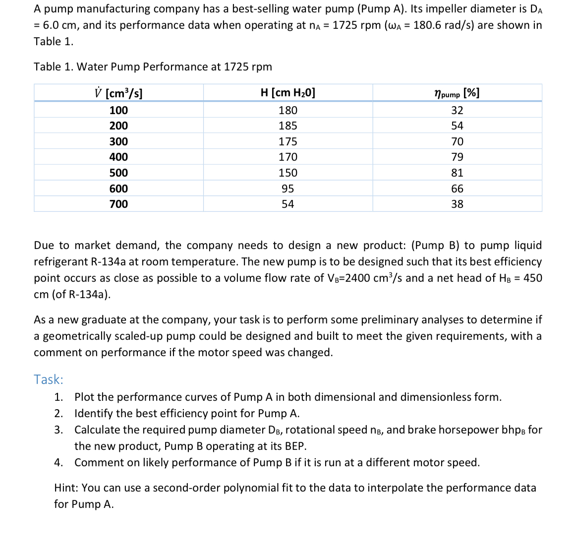 Solved A pump manufacturing company has a best-selling water | Chegg.com