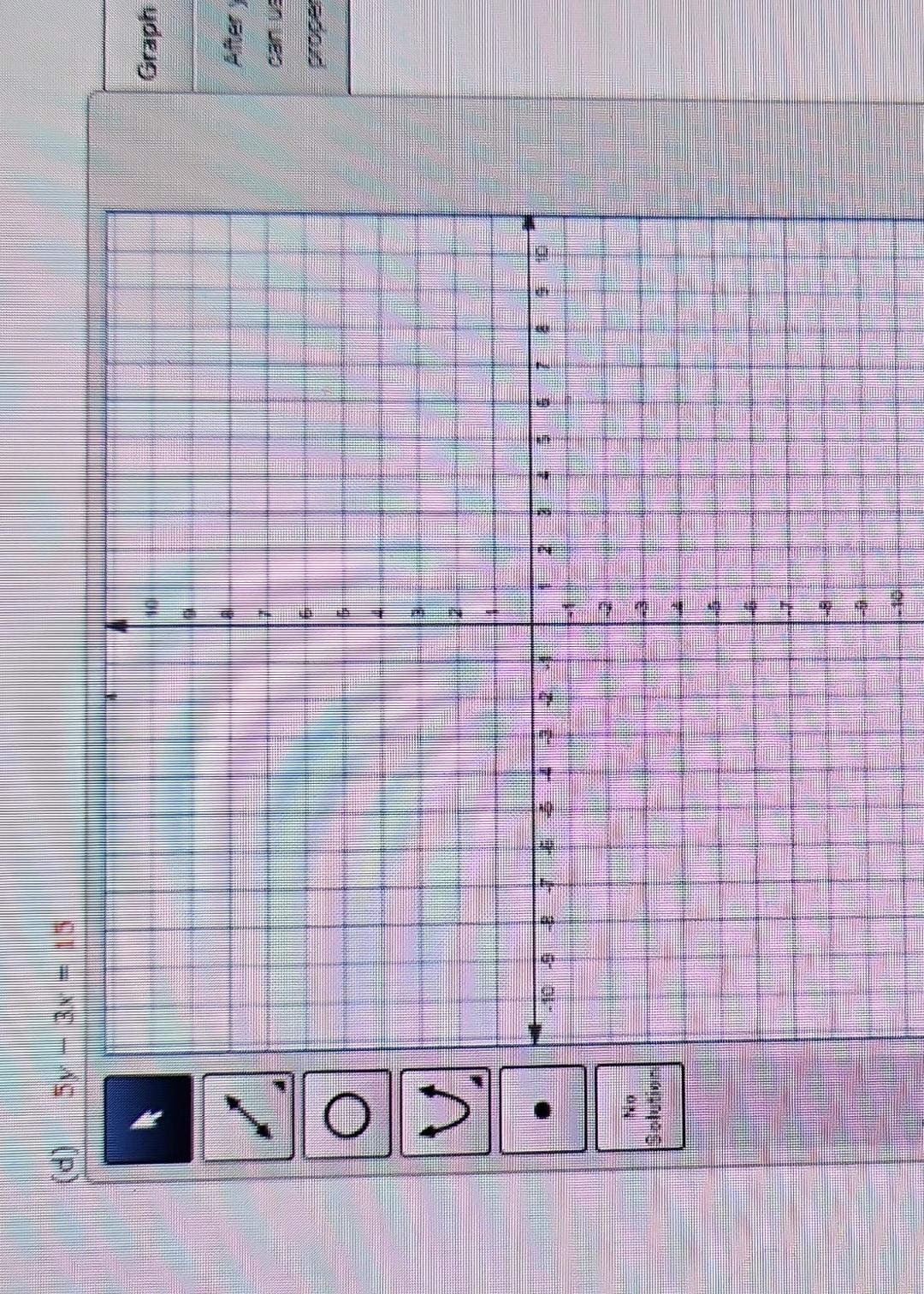 Solved 5y−3x=15 | Chegg.com