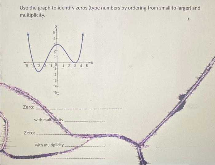 Solved Use the graph to identify zeros (type numbers by | Chegg.com