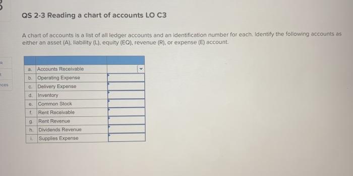 Solved QS 2-3 Reading a chart of accounts LO C3 A chart of | Chegg.com