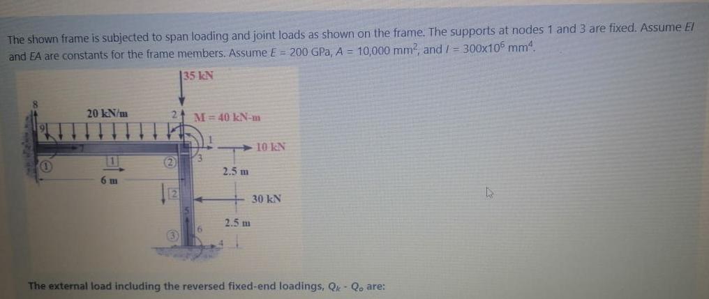 Solved The shown frame is subjected to span loading and | Chegg.com