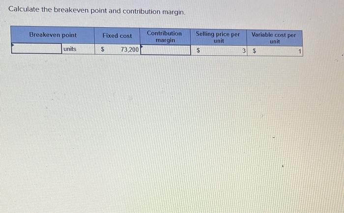Solved Calculate the breakeven point and contribution | Chegg.com