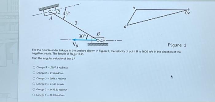 Solved 450 3 B 30° 04 VB Figure 1 For the double-slider | Chegg.com