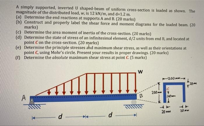 Solved A simply supported, inverted U shaped-beam of uniform | Chegg.com