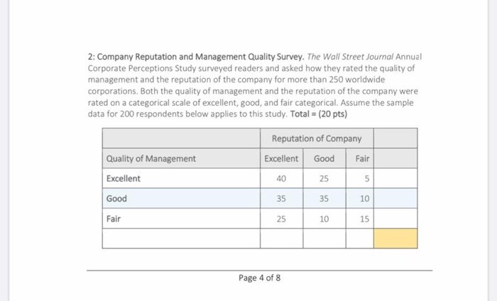 Solved 2: Company Reputation and Management Quality Survey. | Chegg.com