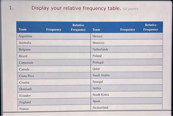 Solved use Excel to create a frequency, bar graph and pie | Chegg.com