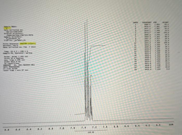 Solved Propose a structure for your unknown that is | Chegg.com
