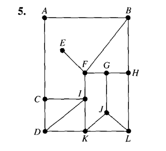 Solved In Exercises 1-6 ﻿use the breadth-first search | Chegg.com