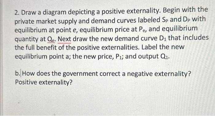 Solved 2. Draw a diagram depicting a positive externality. | Chegg.com