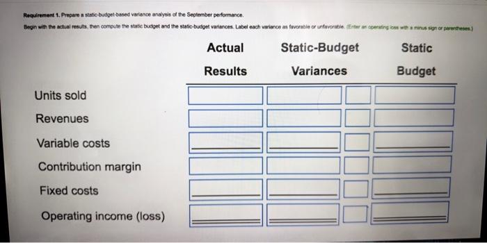 Solved Requirement 1. Prepare a static-budget-based variance | Chegg.com