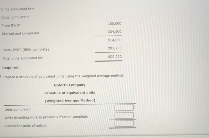 Solved Weighted Average Method, Equivalent Units Goforth | Chegg.com