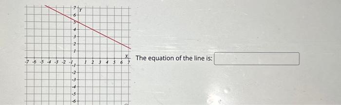 Solved Determine the equation of each line in the 5 graphs | Chegg.com