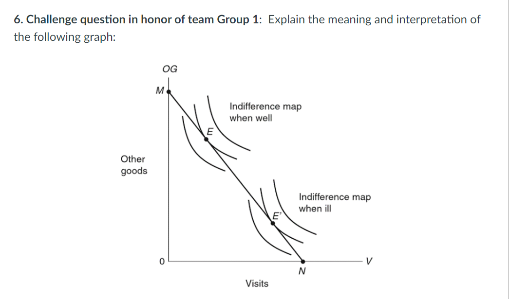 Solved Challenge question in honor of team Group 1: Explain | Chegg.com