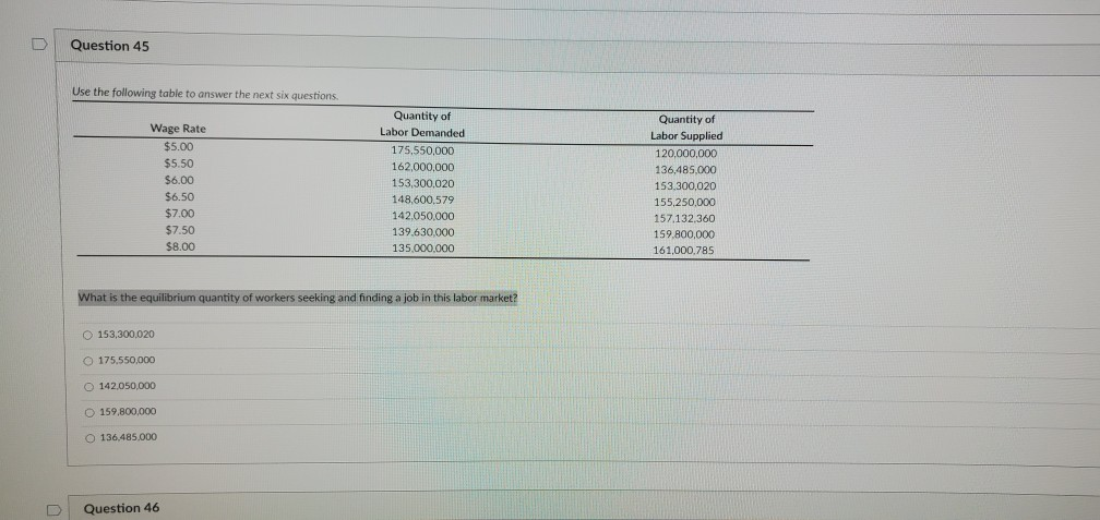 Solved D Question 42 Use the following graph to answer the | Chegg.com