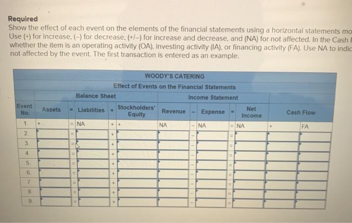 Solved Exercise E-7 Comprehensive horizontal statements | Chegg.com
