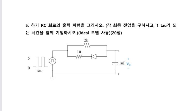 Solved Draw the output waveform of the RC circuit below (get | Chegg.com