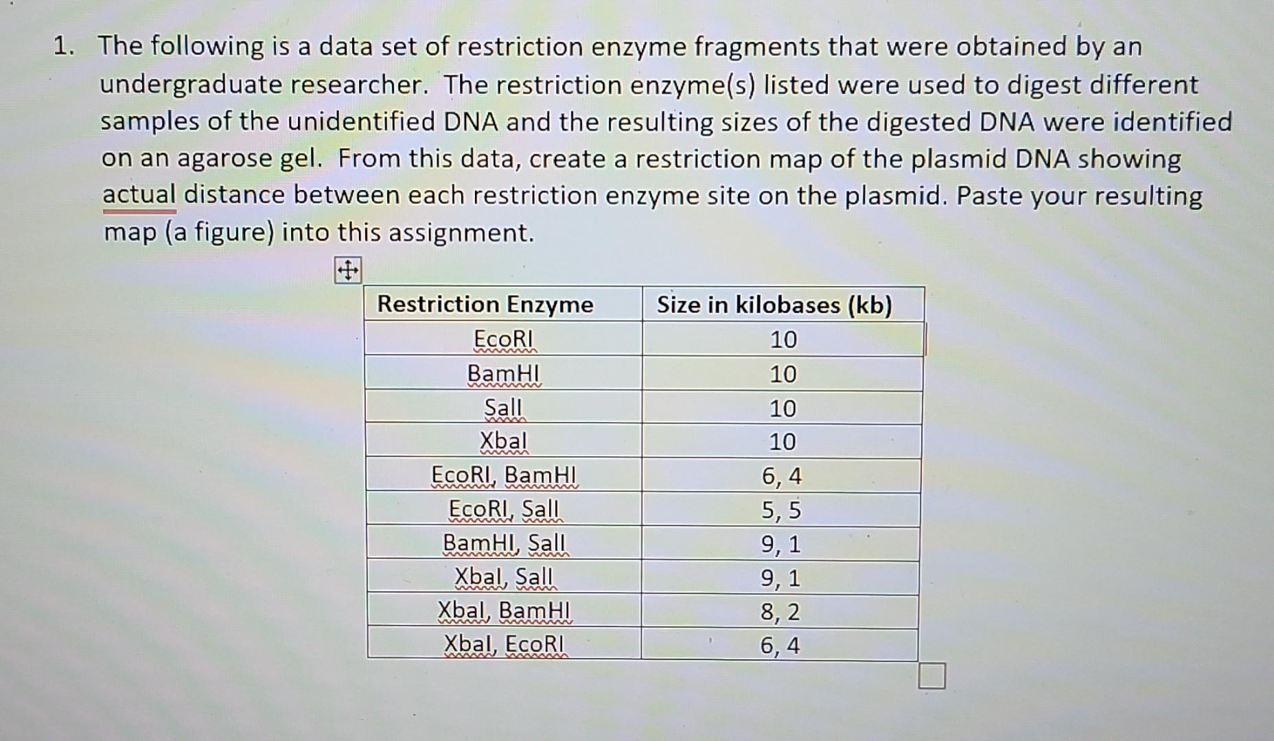 Solved 1. The following is a data set of restriction enzyme | Chegg.com