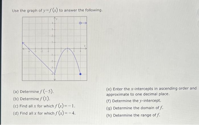Solved Use the graph of y=f(x) to answer the following. (a) | Chegg.com