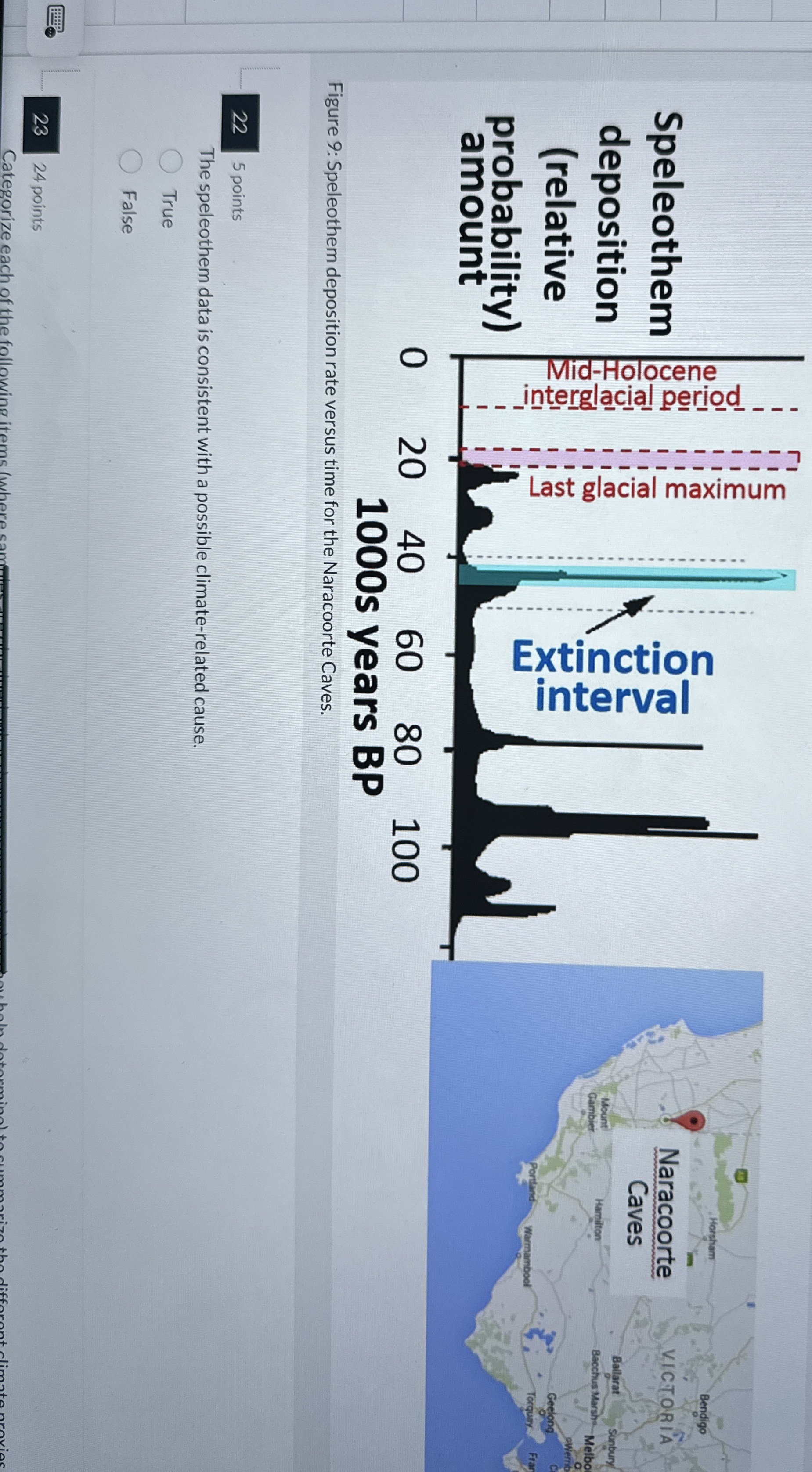 Solved NaracoorteandsocCavesFigure 9: Speleothem deposition | Chegg.com