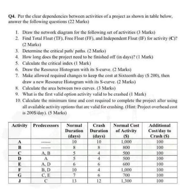 Solved Q4. Per the clear dependencies between activities of | Chegg.com
