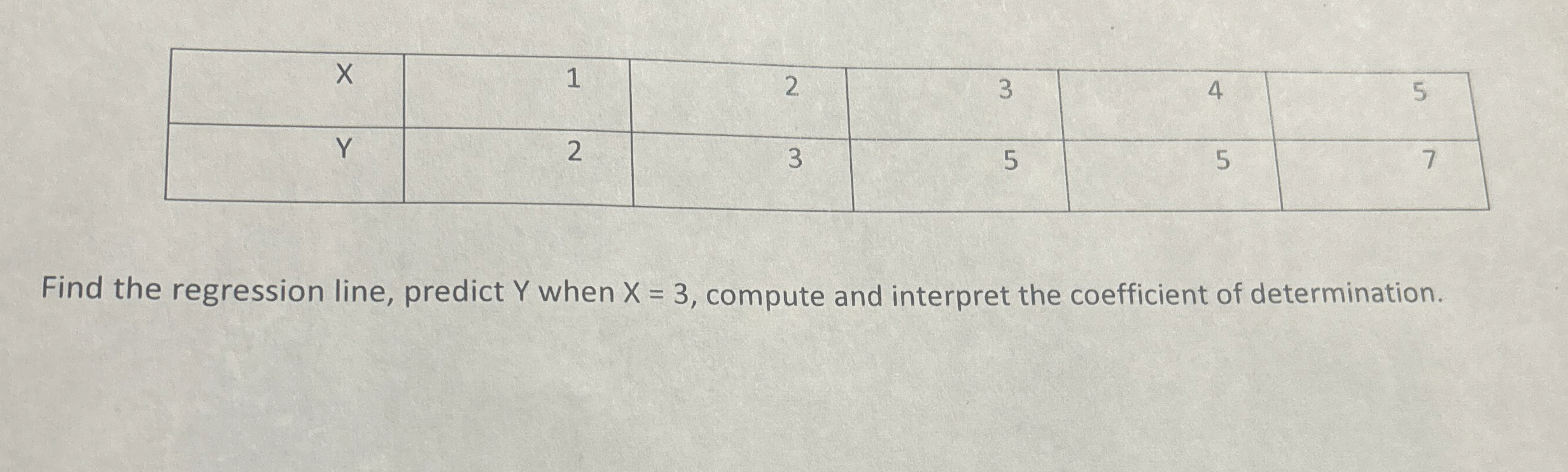 Solved \table[[x,1,2,3,4,5],[Y,2,3,5,5,7]]Find the | Chegg.com