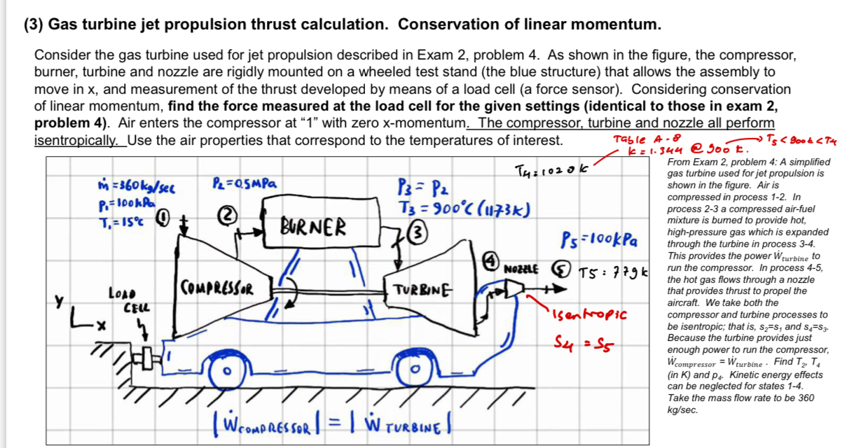 Solved (3) ﻿Gas turbine jet propulsion thrust calculation. | Chegg.com
