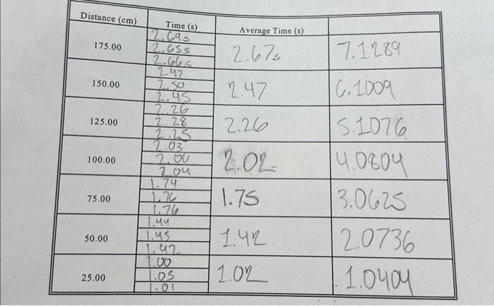 Solved answer all the questions and create the graph using | Chegg.com
