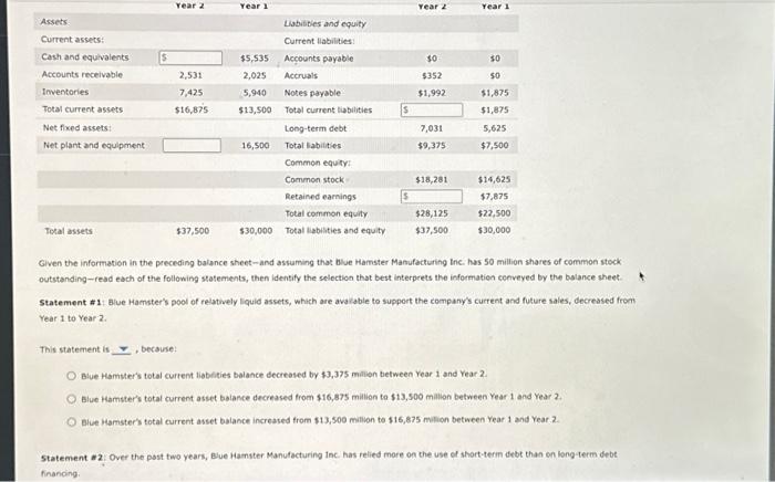 Solved The balance sheet provides a snapshot of the | Chegg.com
